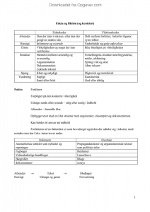 Noter om fakta- og fiktionskoder - Dansk - Opgaver.com